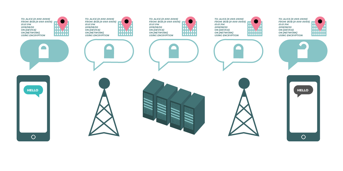 Surveillance Self-Defense - Shelter City